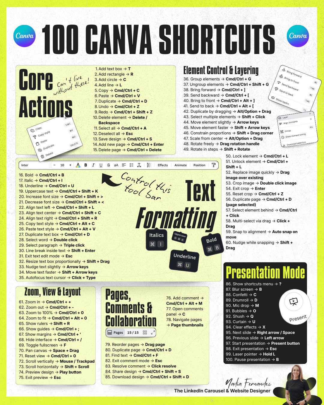 100 Canva Keyboard Shortcuts → The Complete Shortcut Guide